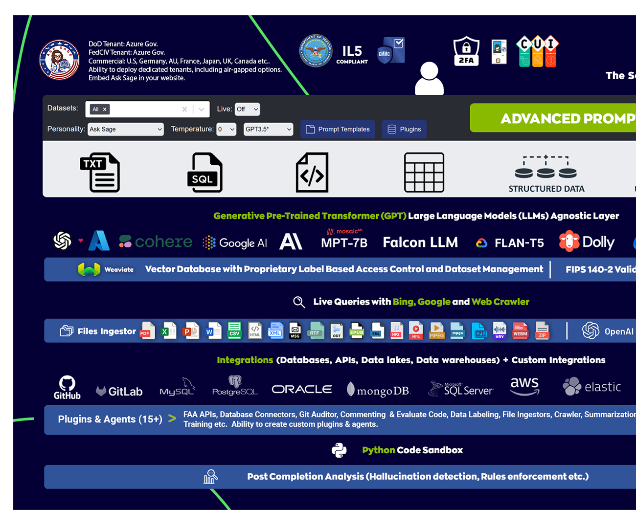 Home - Secure & Agnostic Generative AI Platform